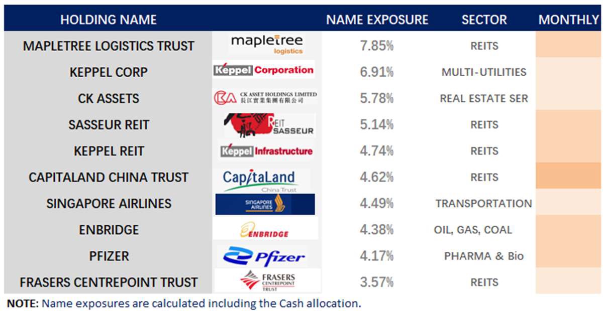 Our Funds - New Dimensions Capital